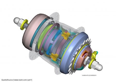 Planetengetriebe – WikiPedalia